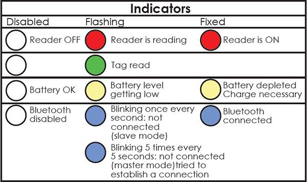 Allflex LPR Reader/Scanner - 4Tags.com.au