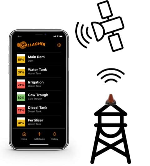 Gallagher Satellite Water (Liquid) Monitoring System - 4Tags.com.au