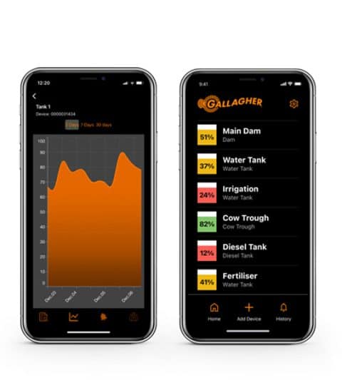 Gallagher Satellite Water (Liquid) Monitoring System - 4Tags.com.au