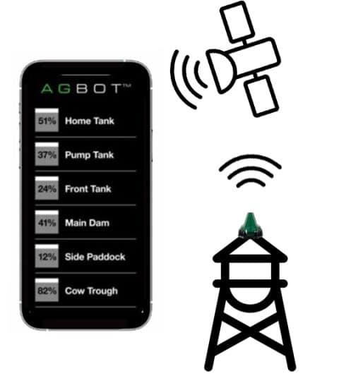Thunderbird AGBOT Remote Satellite Water Monitoring Station - 4Tags.com.au