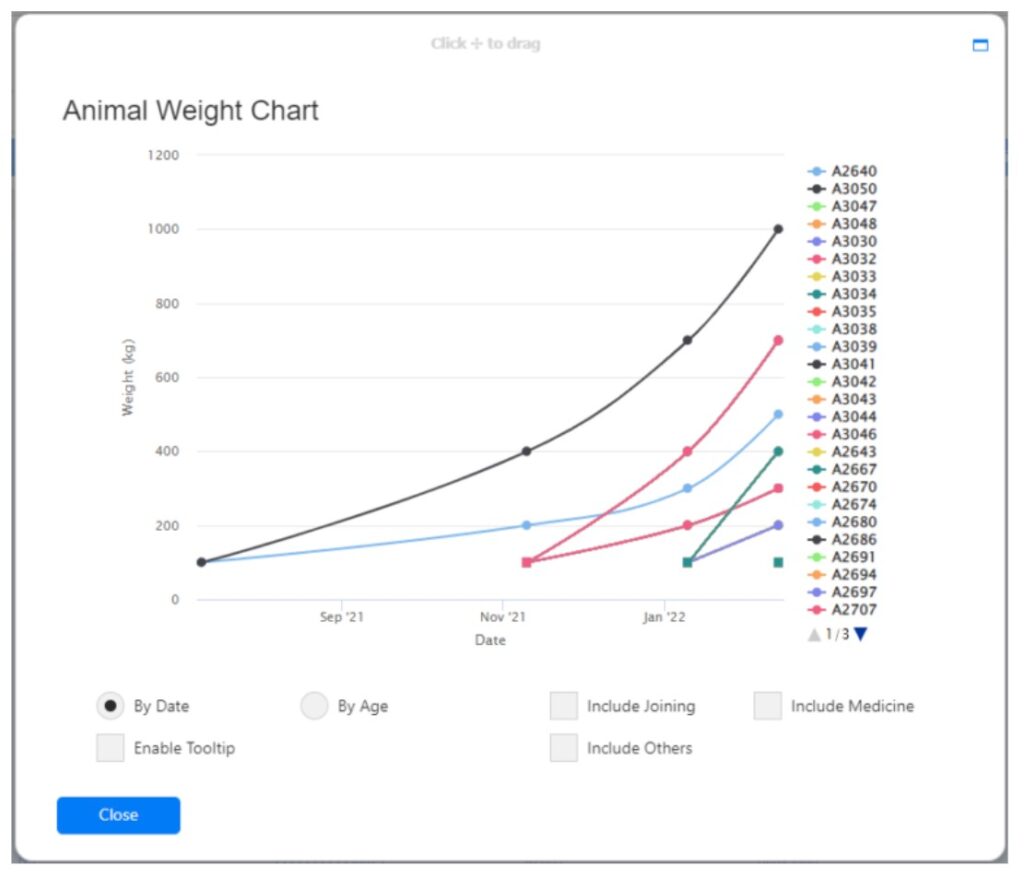 AgTech360 AgView Platform - 4Tags.com.au