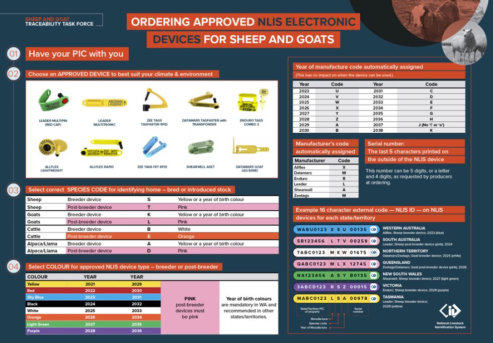SHEEP AND GOAT LANDING - 4Tags.com.au