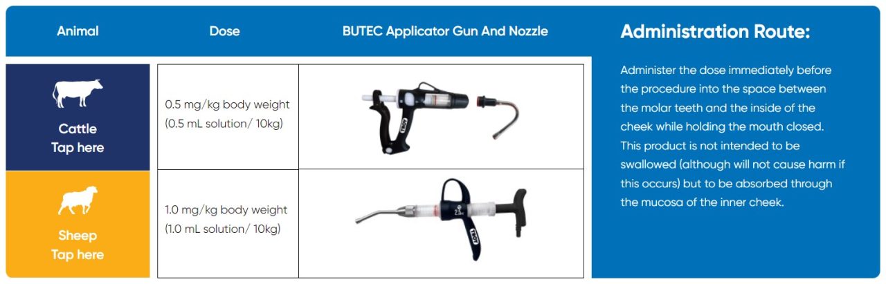 Troy Butec OTM - 4Tags.com.au